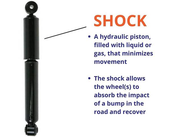 Where Are Shock Absorbers Located in Your Vehicle?